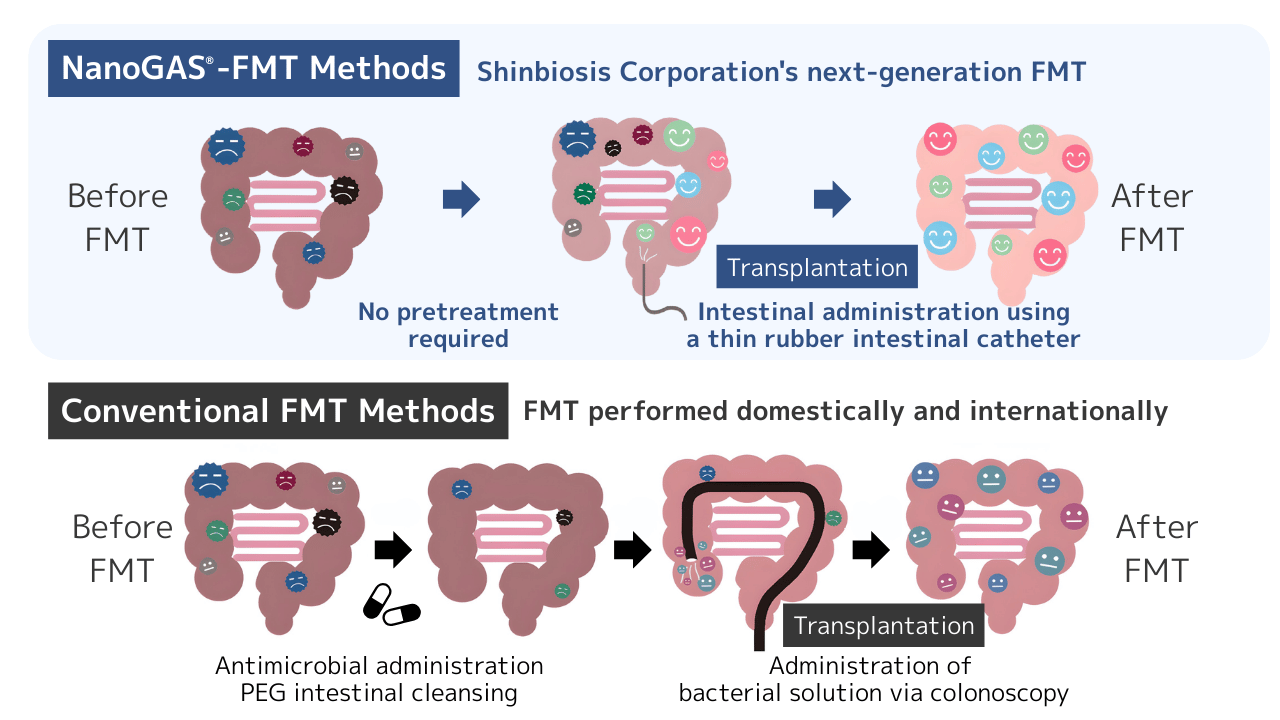 What Characterizes NanoGAS®-FMT? Distinctions in Our Approach to Fecal ...